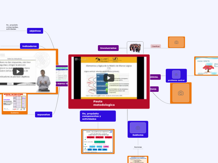 pautas metodologicas - Mind Map